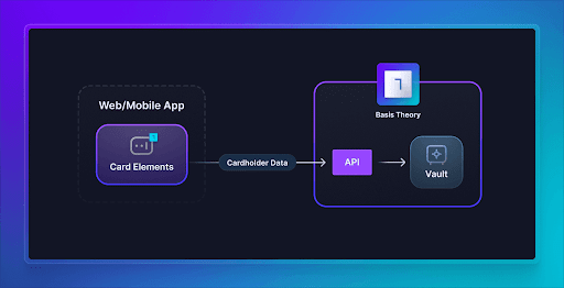 Credit Card Tokenization for Improving Data Security Credit Card Tokenization for Improving Data Security