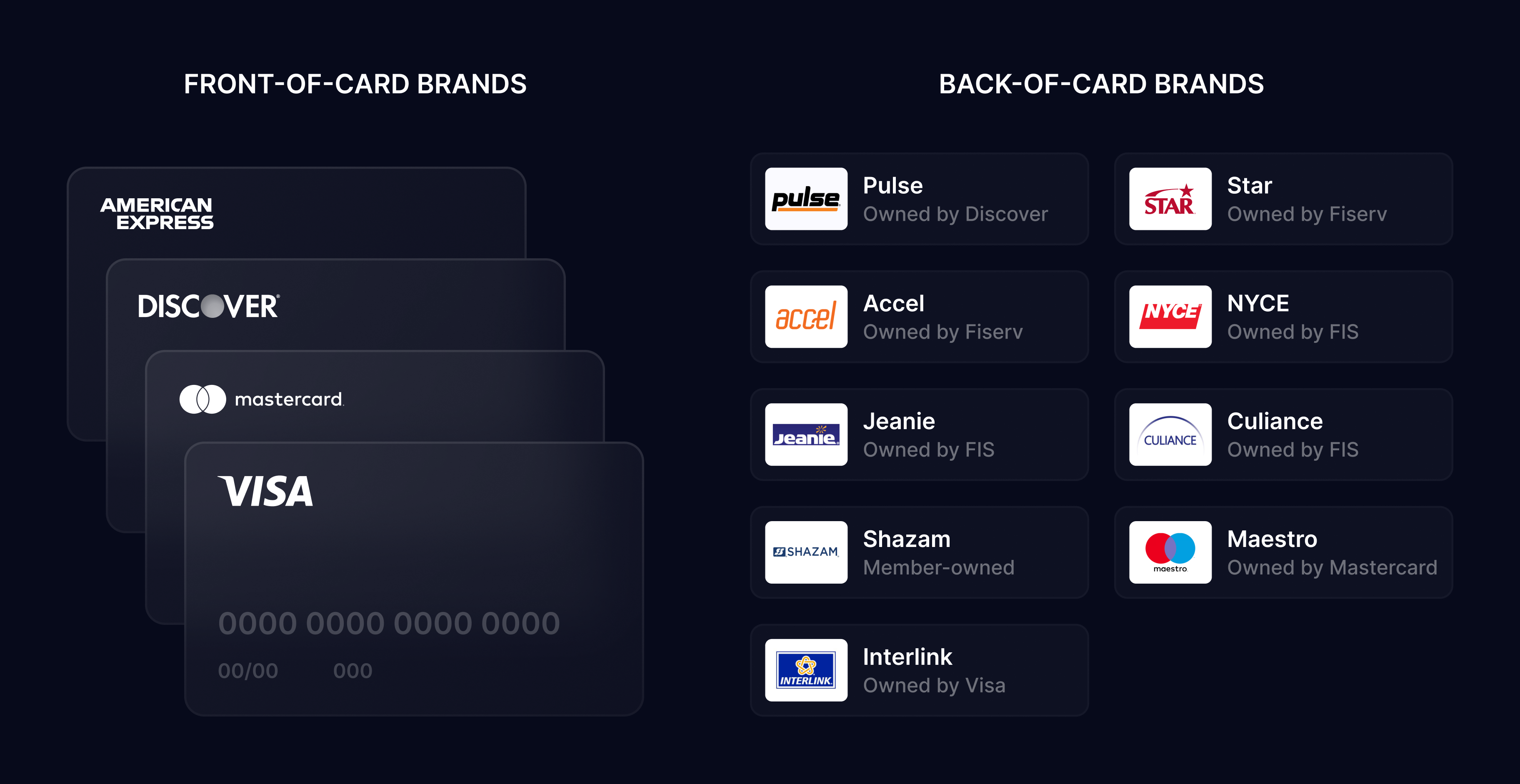 PINless Debit: The Payment Method Merchants Should Consider Next
