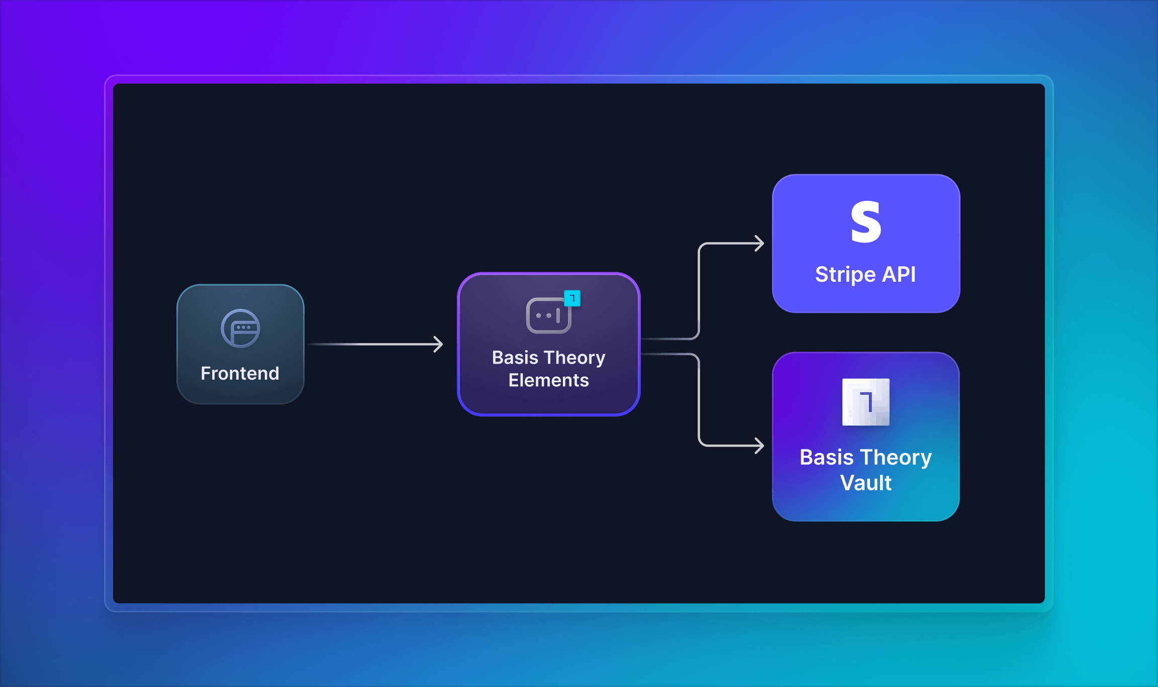 HTTP Service: Dual Write and Multi-Vault Data for Flexibility