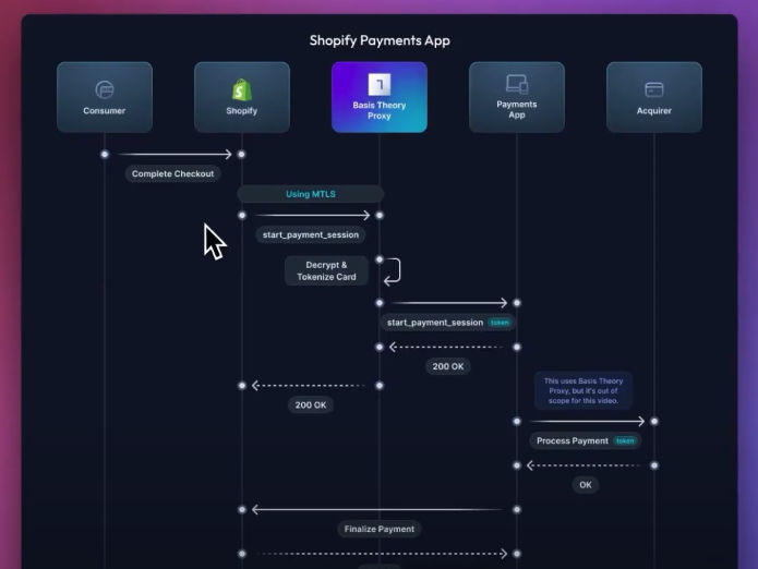 Decrypting Card Payload: Shopify Payments App