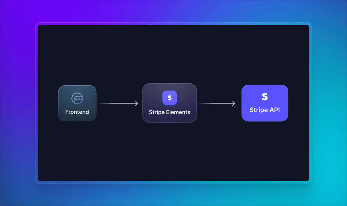 HTTP Service: Dual Write and Multi-Vault Data for Flexibility